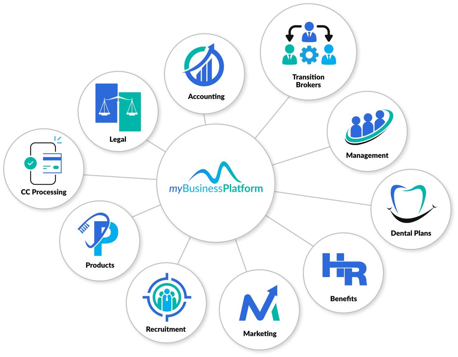My Business Platform | mybusinessplatform.com