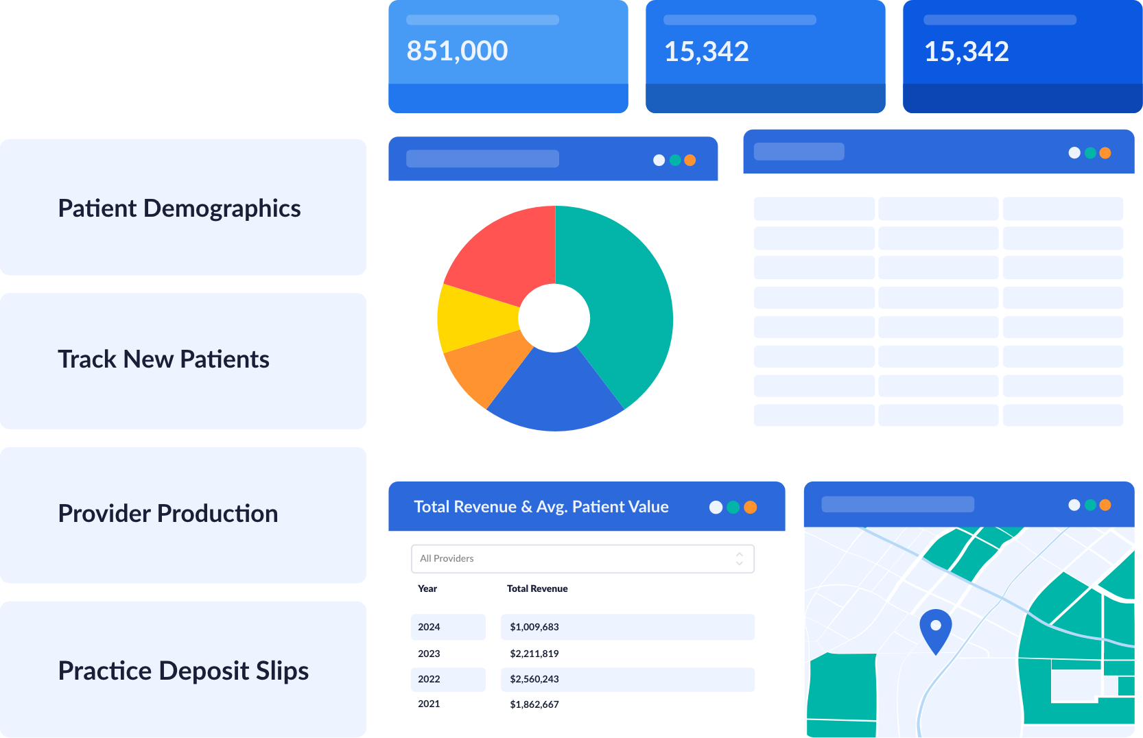 Practice Analytics | mybusinessplatform.com